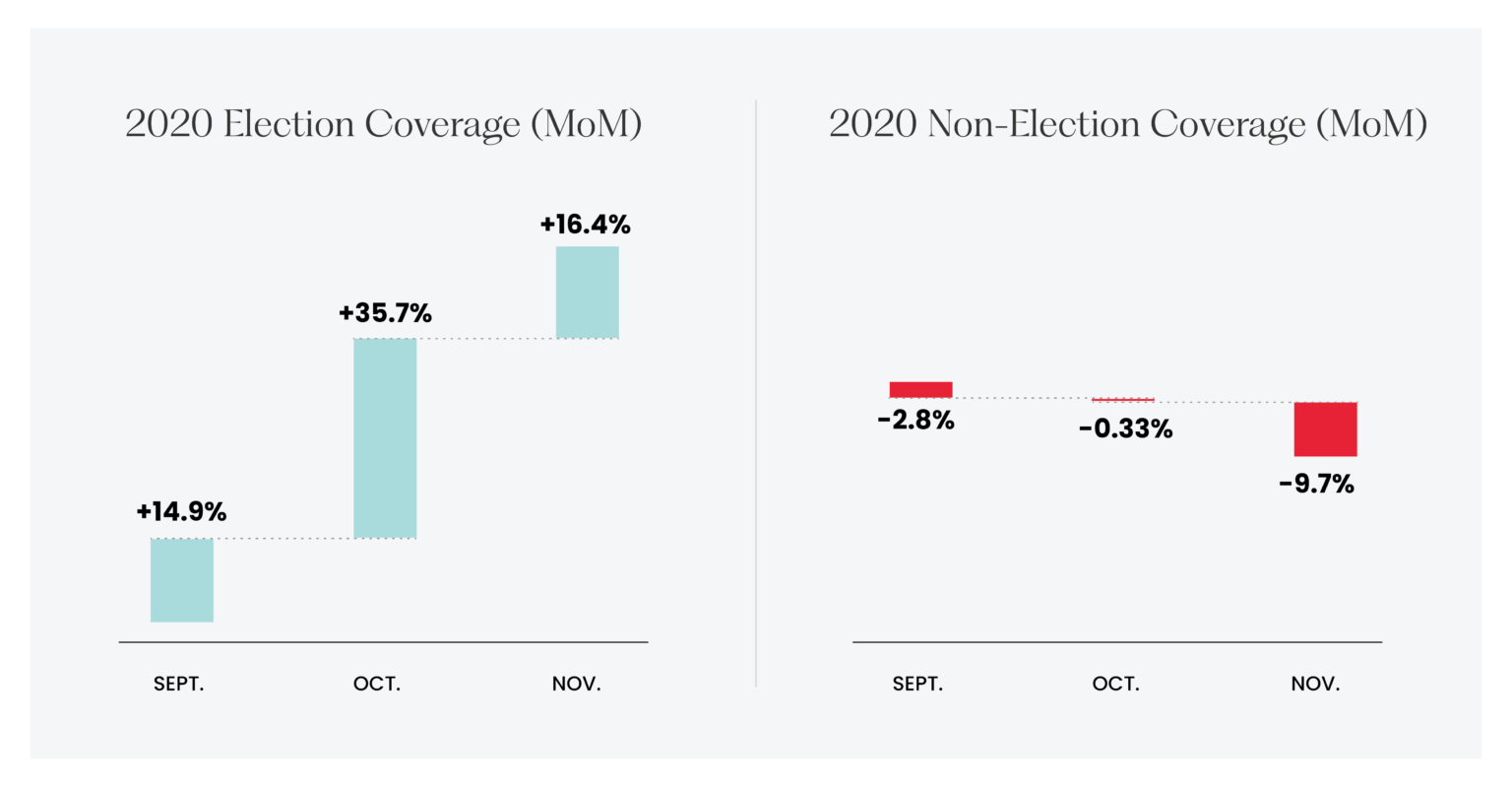 Inksights: Media Intelligence Report | Impact of Election Coverage ...